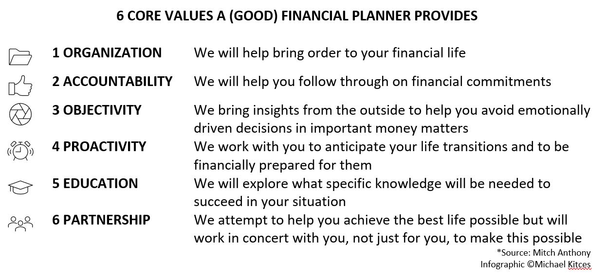 Flat Fee Financial Plans – Worthen Financial Advisors